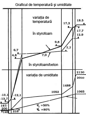 diferentele dintre izolarea termica exterioara si interioara - Pagina 2 ...